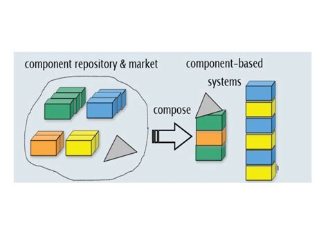 Componentbased Architecture Decomposition Reusability Decomposition Component Based Architecture