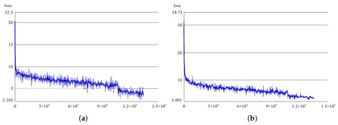 A Deformable And Multi Scale Network With Self Attentive Feature Fusion For Sar Ship Classification
