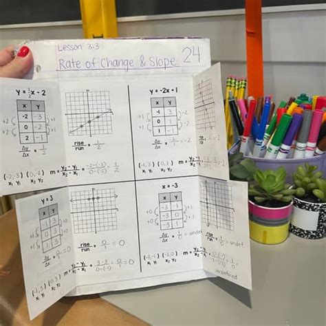 Algebra 1 Direct Variation Equations Writing And Graphing Interactive Foldable