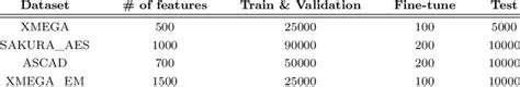 Statistical Information And The Partition Of All Considered Datasets