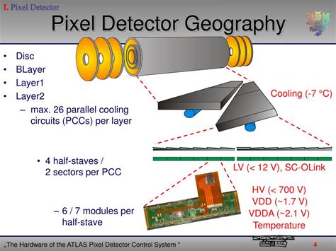 Ppt The Hardware Of The Atlas Pixel Detector Control System Powerpoint Presentation Id 4288170