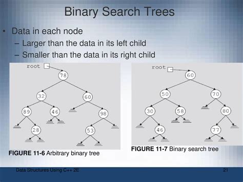Data Structures Using C 2e Ppt Download