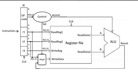 Solved This Is The Circuit Diagram For A 4 ﻿bit Cpu Please
