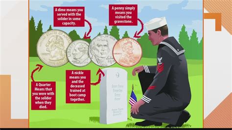 Leaving Coins On A Gravestone And Their Meaning Artofit