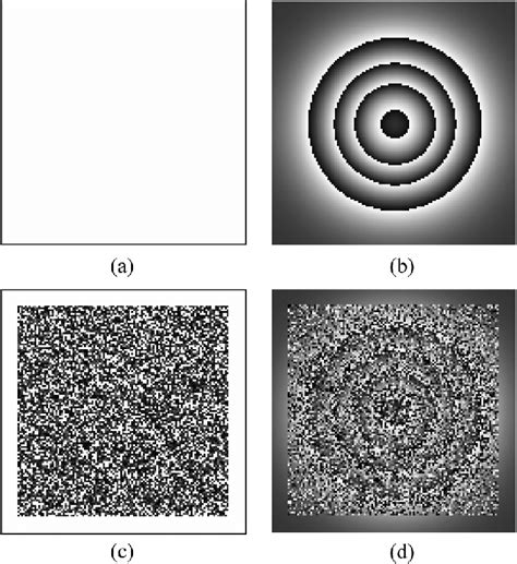 Simulated 128 × 128 Complex Valued Image With Bell Shaped Gaussian