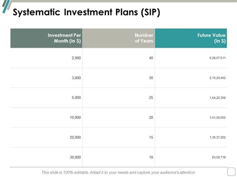 Systematic Investment Plans Sip Ppt Powerpoint Presentation Inspiration Portrait