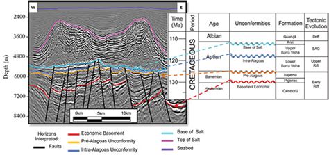 Characterizing Seismic Facies In A Carbonate Reservoir Using Machine