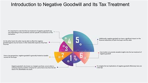 Negative Goodwill Uncovering The Hidden Impact And Strategies For Mitigation Money Masterpiece