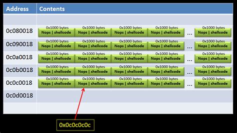 Exploit Writing Tutorial Part 11 Heap Spraying Demystified Corelan Cybersecurity