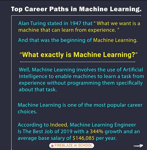 fireblaze ai school on linkedin machinelearningengineer ml artificialintelligence