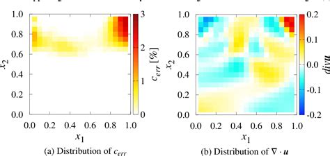 Figure 1 From Validity Of Pressure Velocity Correction Algorithm C