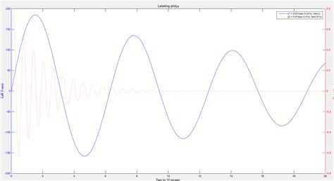 Matlab中的plotyy细讲(双坐标图)matlab Yyplot Csdn博客 Matlab中的plotyy细讲(双坐标图)matlab Yyplot Csdn博客
