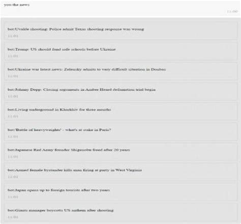 User Input Todays News Download Scientific Diagram