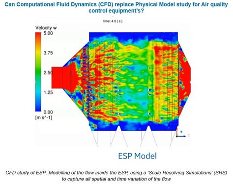 Can Computational Fluid Dynamics Cfd Replace Physical Model Study For