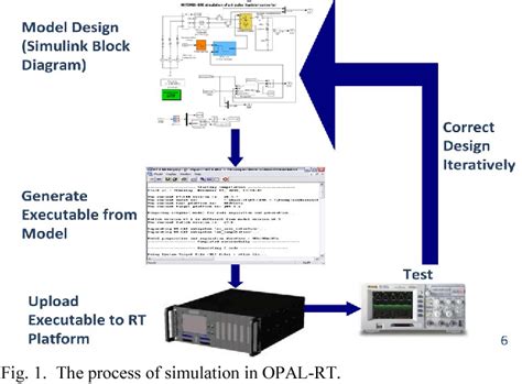 figure 1 from distributed real time simulation modeling and analysis of