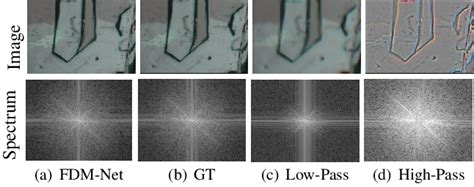 Figure 3 From Msfa Frequency Aware Transformer For Hyperspectral Images Demosaicing Semantic