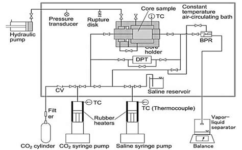 1 Schematic Diagram Of The Testing System Download Scientific Diagram