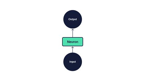 Long Short Term Memory Networks Codecademy
