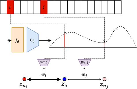 Figure 1 From Multi View Action Recognition Using Contrastive Learning Semantic Scholar