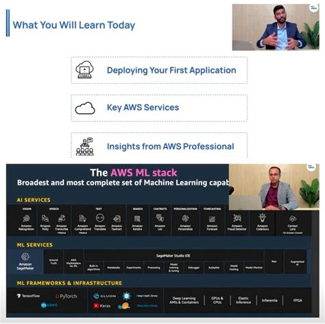 Aws Cloudcomputing Ai Ml Ec2 S3 Lambda Rds Cloudfront Route53 Maheedhar Reddy Battula