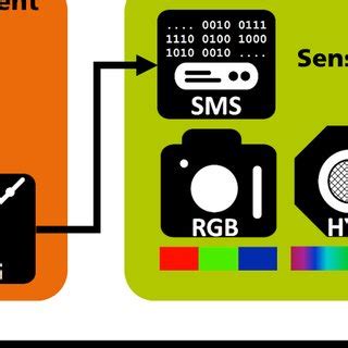 Schematic Overview Of The Complete Modularized System Download Scientific Diagram