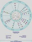 Que é O Mapa Astral O Astrólogo é Um Leitor Do Tempo Do Ritmo De Cada