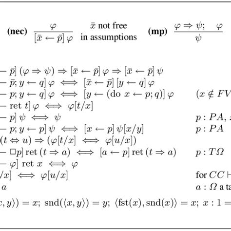 The Generic Proof Calculus For Monad Based Dynamic Logic Download