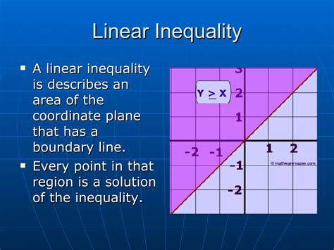 Graphing Linear Inequalities Ppt Physics Science