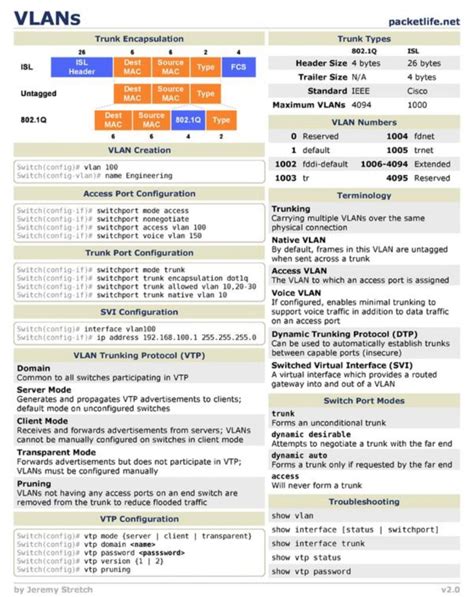 Dr Maria Sette On Linkedin Vlan Cheat Sheet