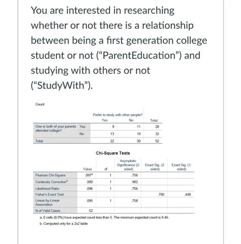 Solved Examine The SPSS Output For This Test And Report All Chegg Com