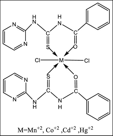 Proposed Chemical Structure Formula Of Complexes Download Scientific Diagram