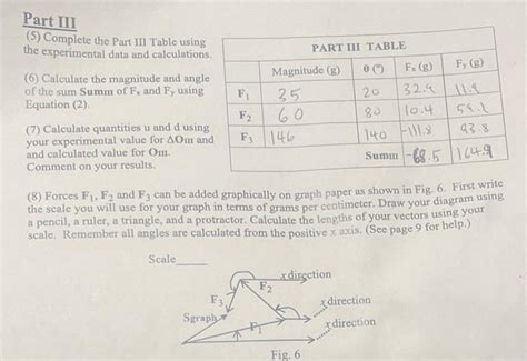 Solved Calculate The Magnitude And Angle Of The Sum Summ Chegg Com