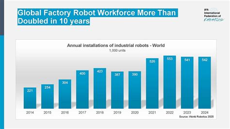 Collaborative Robots How Robots Work Alongside Humans International Federation Of Robotics