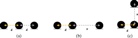 Microphone Arrays A Uniform Linear Arrays ULA B Non Uniform