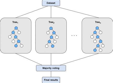 The Structure Of RF Download Scientific Diagram