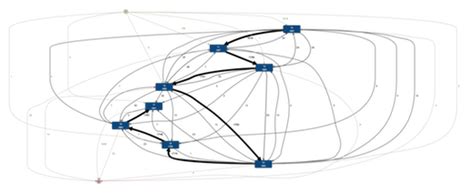 Case Study Process Mining To Improve The Intervention Management Process At A Security Services