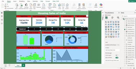 Bhat Abid On Linkedin Datascience Powerbi Dax Realestate Indiahousing Dataanalysis…