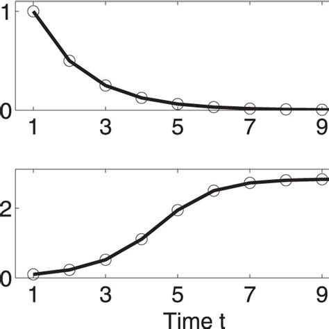 Evolution Of The Order Parameter Mt Defined By Equation 15 For Download Scientific Diagram