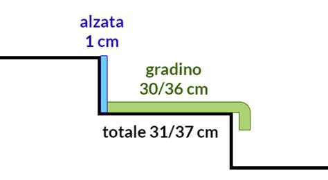 Restaura La Scala Con Un Rivestimento Da Gradino Faidate Facile E Veloce