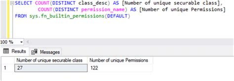 Find All Securable Objects In Sql Server And Permissions