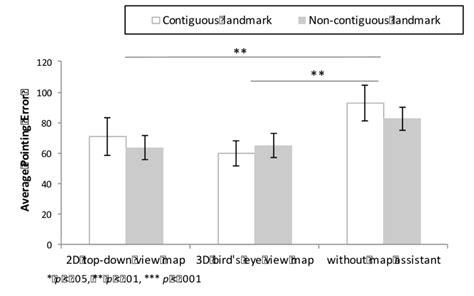 11 Mean Absolute Pointing Error For Experiment 7 Download Scientific Diagram
