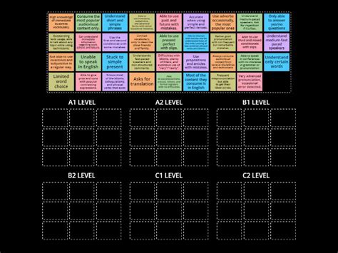 Cefr Categories Group Sort