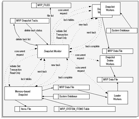Oracle Mrp Users Guide
