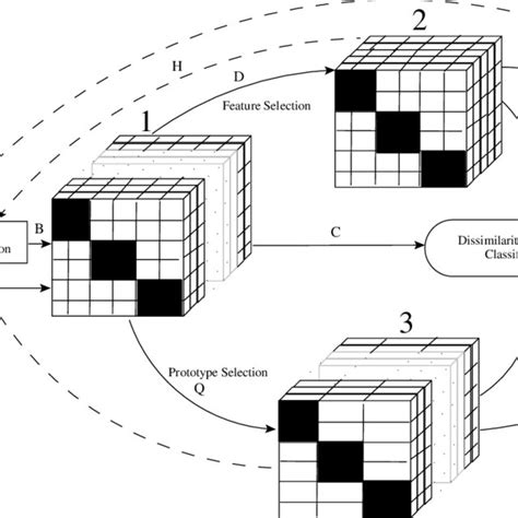 General Framework For Designing Classification Systems Based On The Download Scientific Diagram