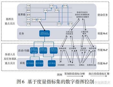 全域作战指挥信息系统总体架构及核心支柱 知乎 全域作战指挥信息系统总体架构及核心支柱 知乎
