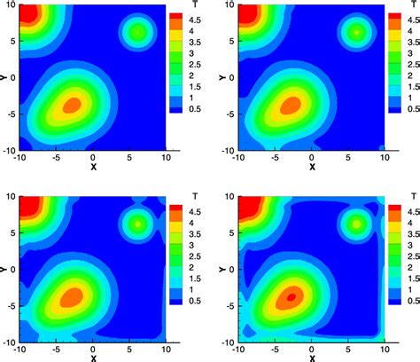 Figure 4 From A Parallel Multilevel Domain Decomposition Method For Source Identification