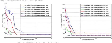 figure 1 from modified genetic algorithm based method on low power mapping in network on chip