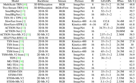 The Comparison Between Our Method And The State Of The Art Method On Download Scientific