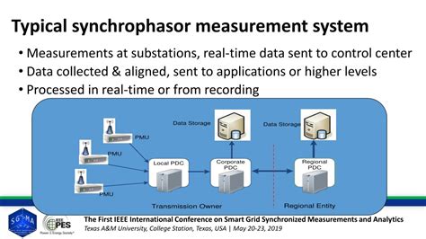 Ppt Synchrophasor Standards Communications Powerpoint Presentation Id8843323