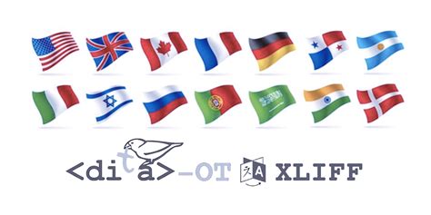 Xliff · Github Topics · Github